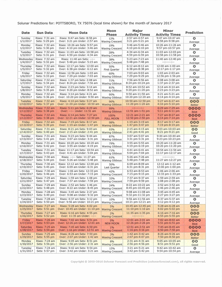 Lake Texoma Striper Hunter Guide Service 2017 Solunar Tables Photo Gallery