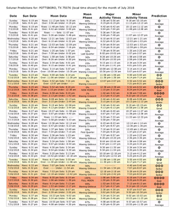 Lake Texoma Striper Hunter Guide Service 2017 Solunar Tables Photo Gallery